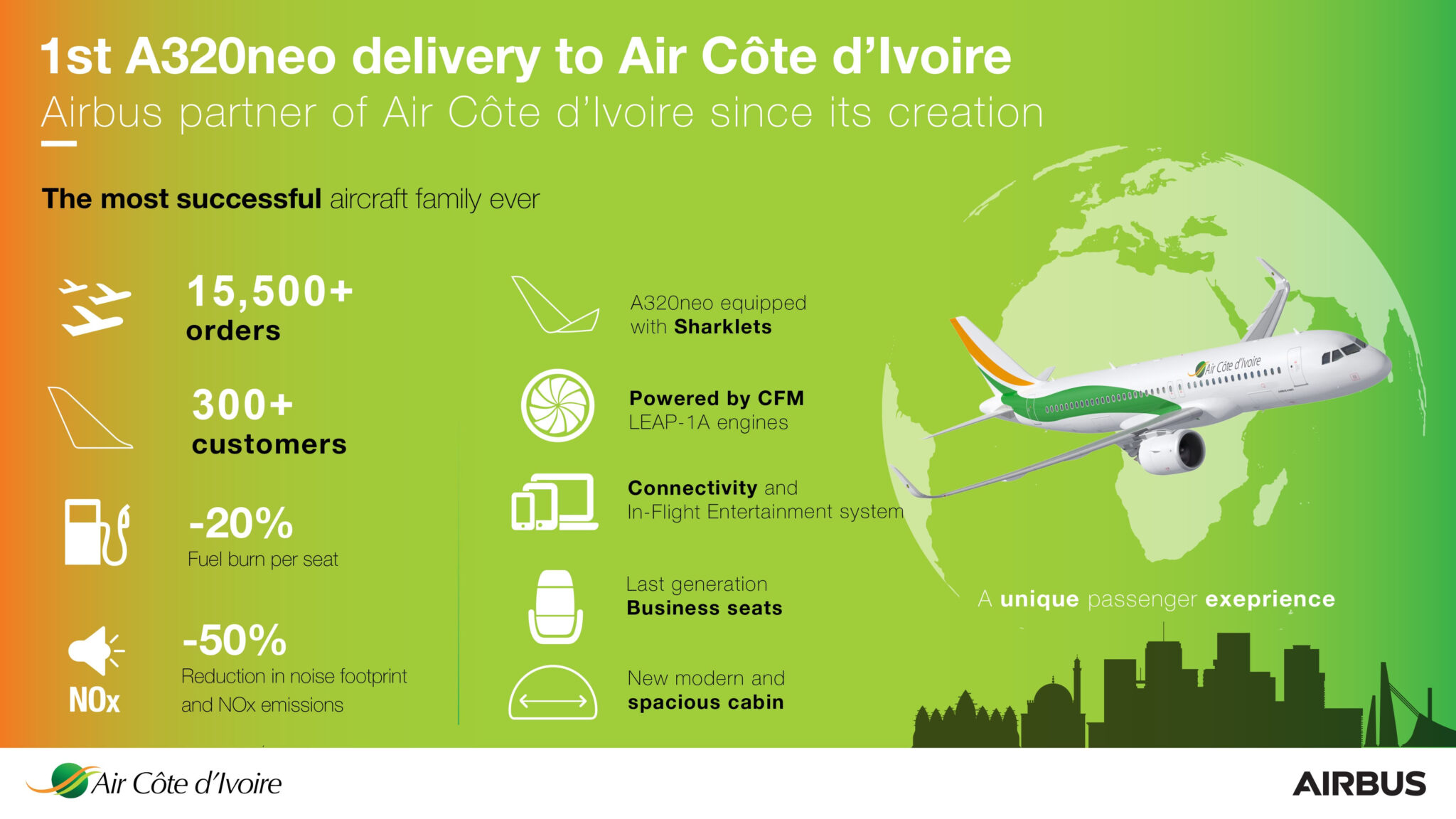 Air Côte d’Ivoire recibe su primer Airbus A320neo - AeroErmo