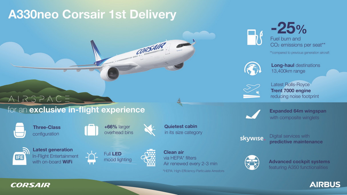 Corsair recibe su primer A330neo - AeroErmo