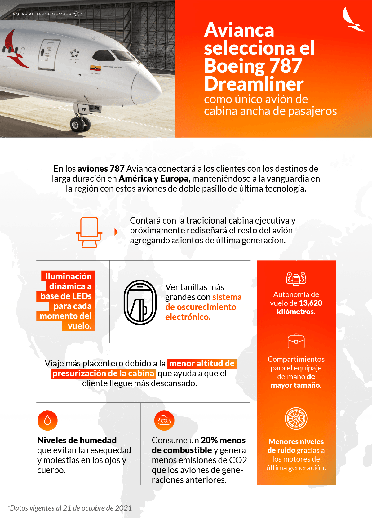 Avianca elige el Boeing 787 como único avión de cabina ancha de pasajeros, simplificando su ...