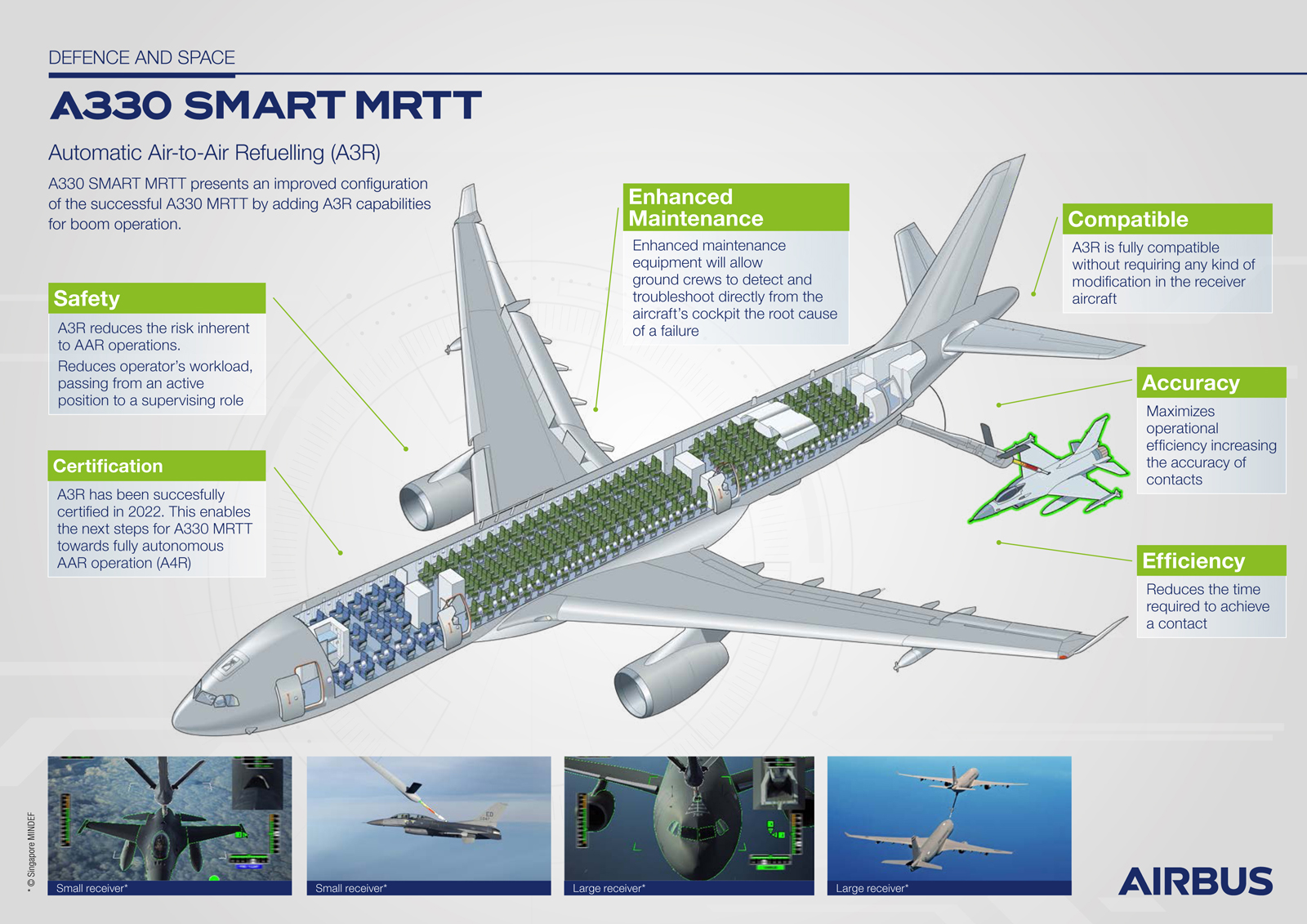 El Airbus A330 MRTT certificado como el primer avión cisterna para ...
