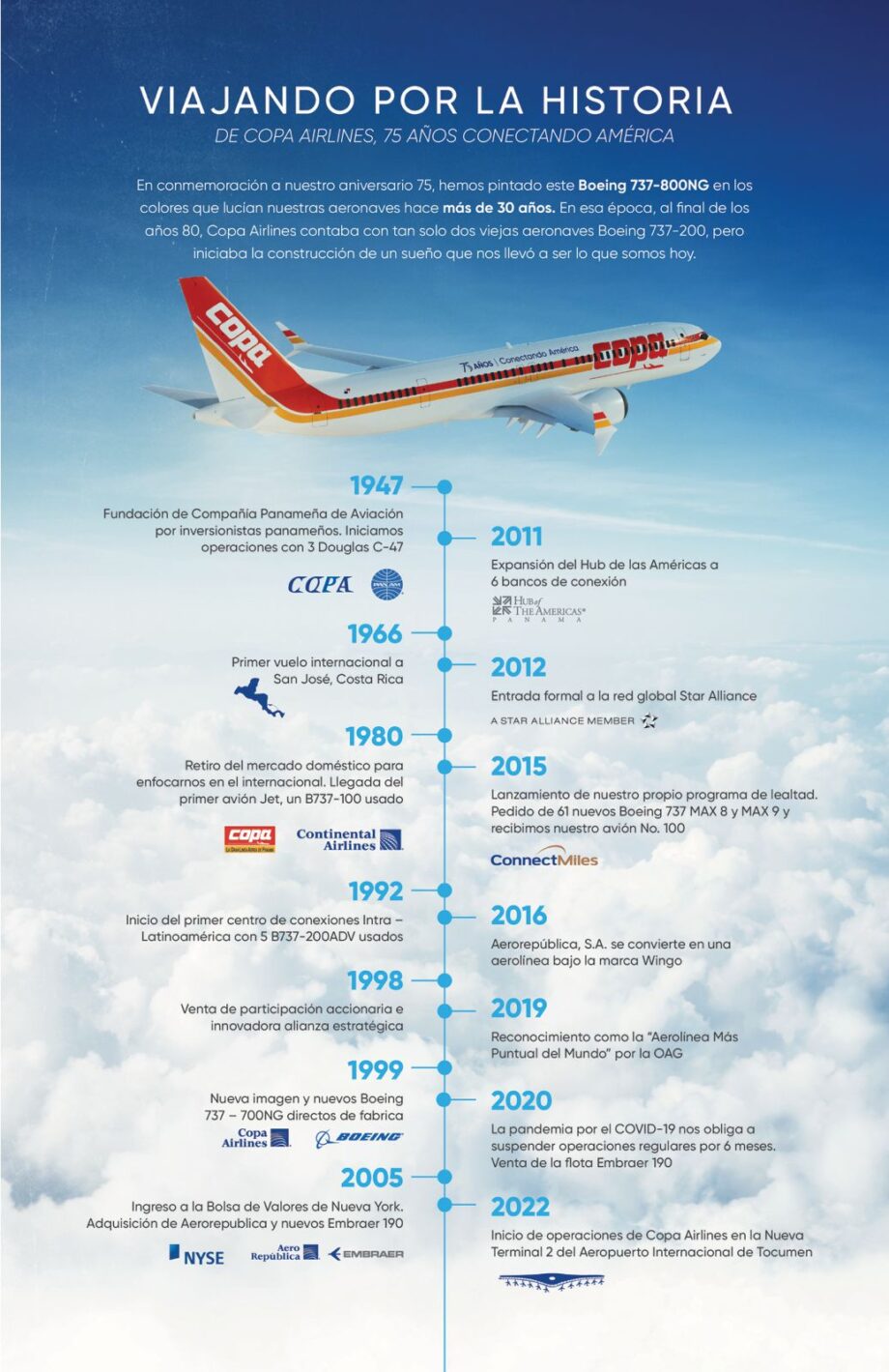 Copa Airlines celebra 75 años conectando América con un avion en ...