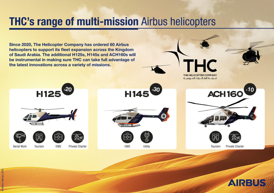 THC firma un acuerdo marco histórico para hasta 120 helicópteros Airbus ...