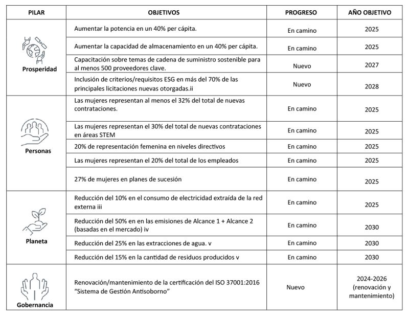Leonardo Company presenta su Plan Industrial 2024-2028 - AeroErmo